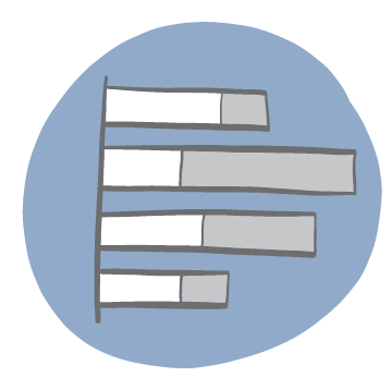 what is a stacked bar chart? — storytelling with data