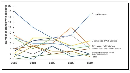 improve your graphs, charts and data visualizations — storytelling with ...