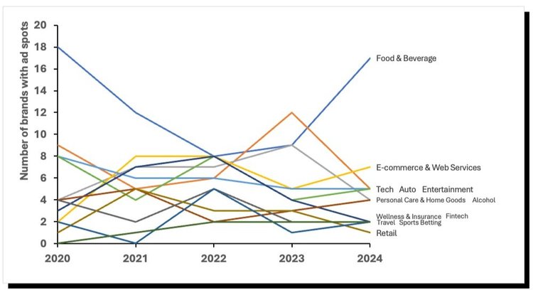 improve your graphs, charts and data visualizations — storytelling with ...