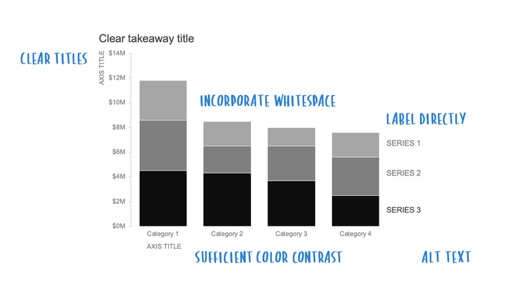 #SWDchallenge: design for accessibility — storytelling with data
