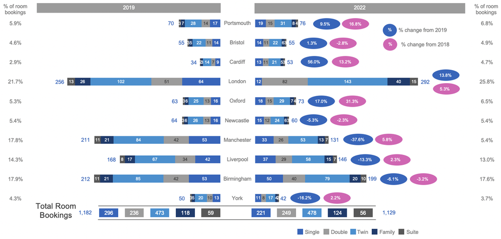 a diverging bar chart makeover: how to tackle the challenge of scope ...