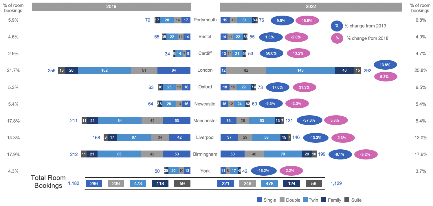 a diverging bar chart makeover: how to tackle the challenge of scope ...