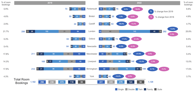 a diverging bar chart makeover: how to tackle the challenge of scope ...