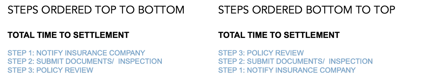 a combination chart example & makeover — storytelling with data