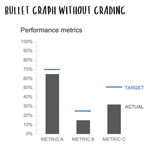 what is a bullet graph? — storytelling with data