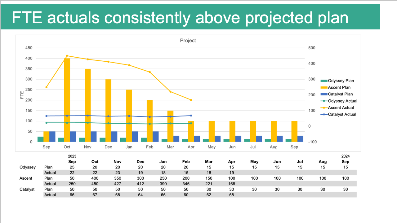improve your graphs, charts and data visualizations — storytelling with ...