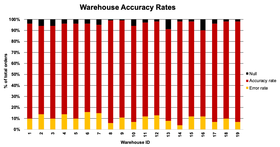 how does this graph make you feel? — storytelling with data