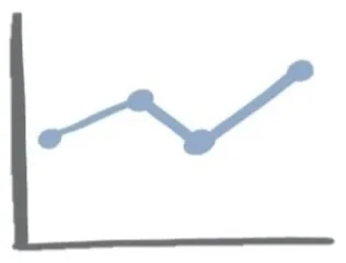 charts and graphs - a complete guide — storytelling with data