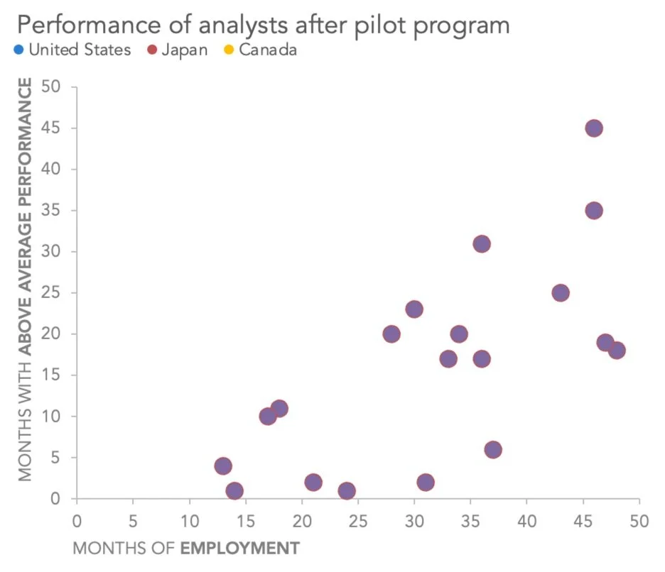 how to make a scatter plot in Excel — storytelling with data