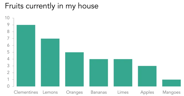improve your graphs, charts and data visualizations — storytelling with ...