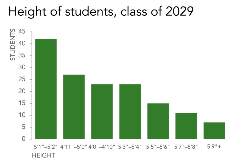 improve your graphs, charts and data visualizations — storytelling with ...