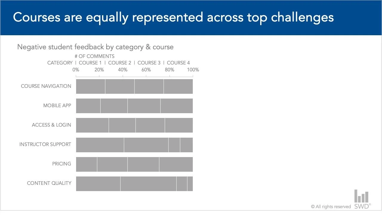 thoughtful transitions for smoother delivery — storytelling with data