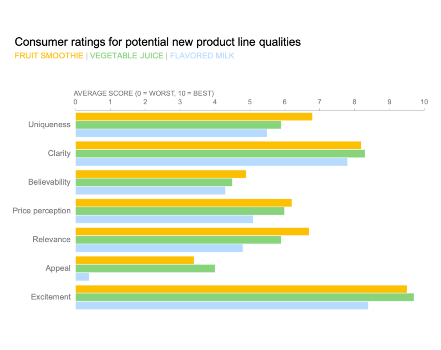 storytelling with data (SWD) Excel tutorials — storytelling with data