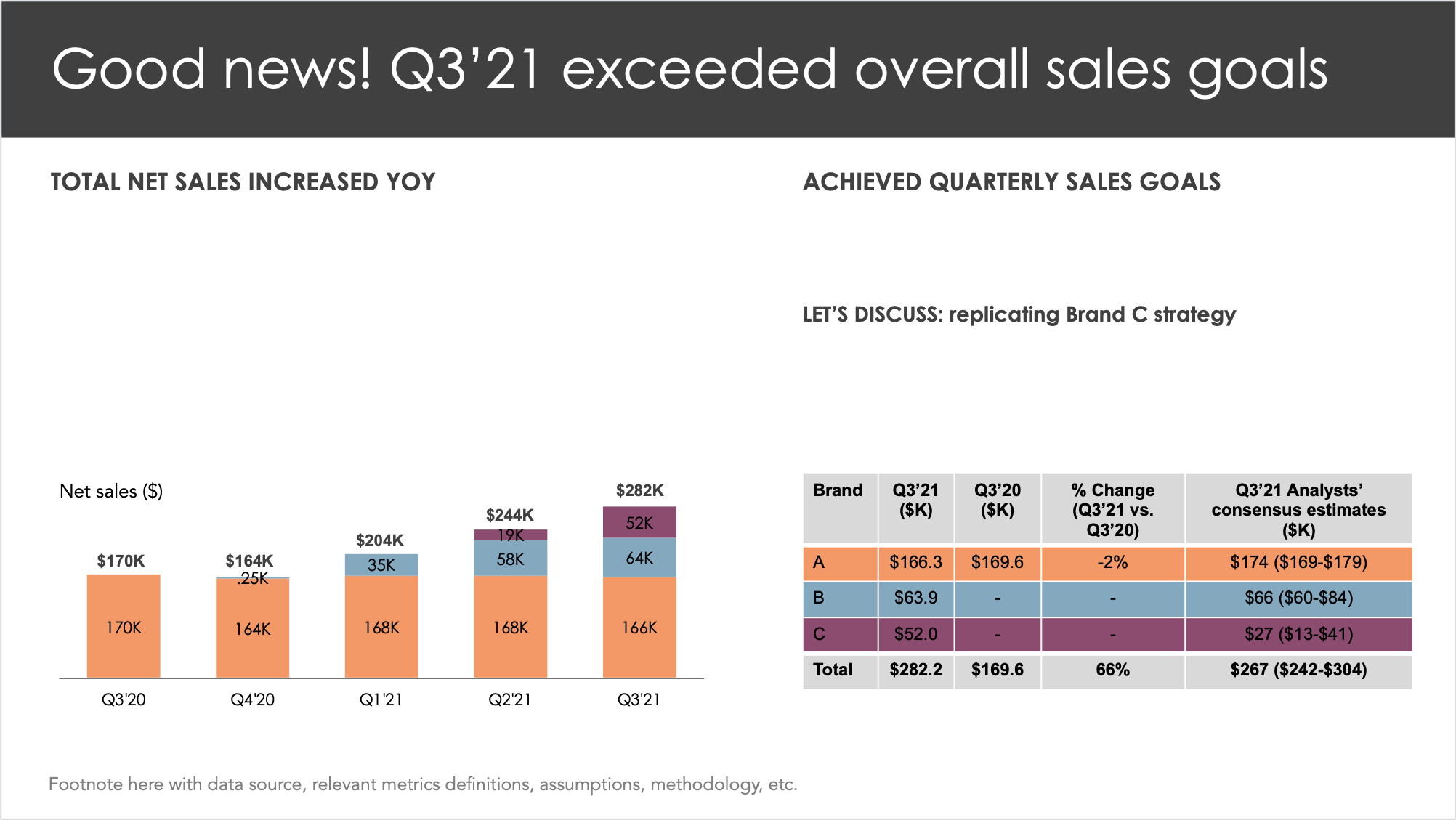 How to create an executive summary slide — storytelling with data