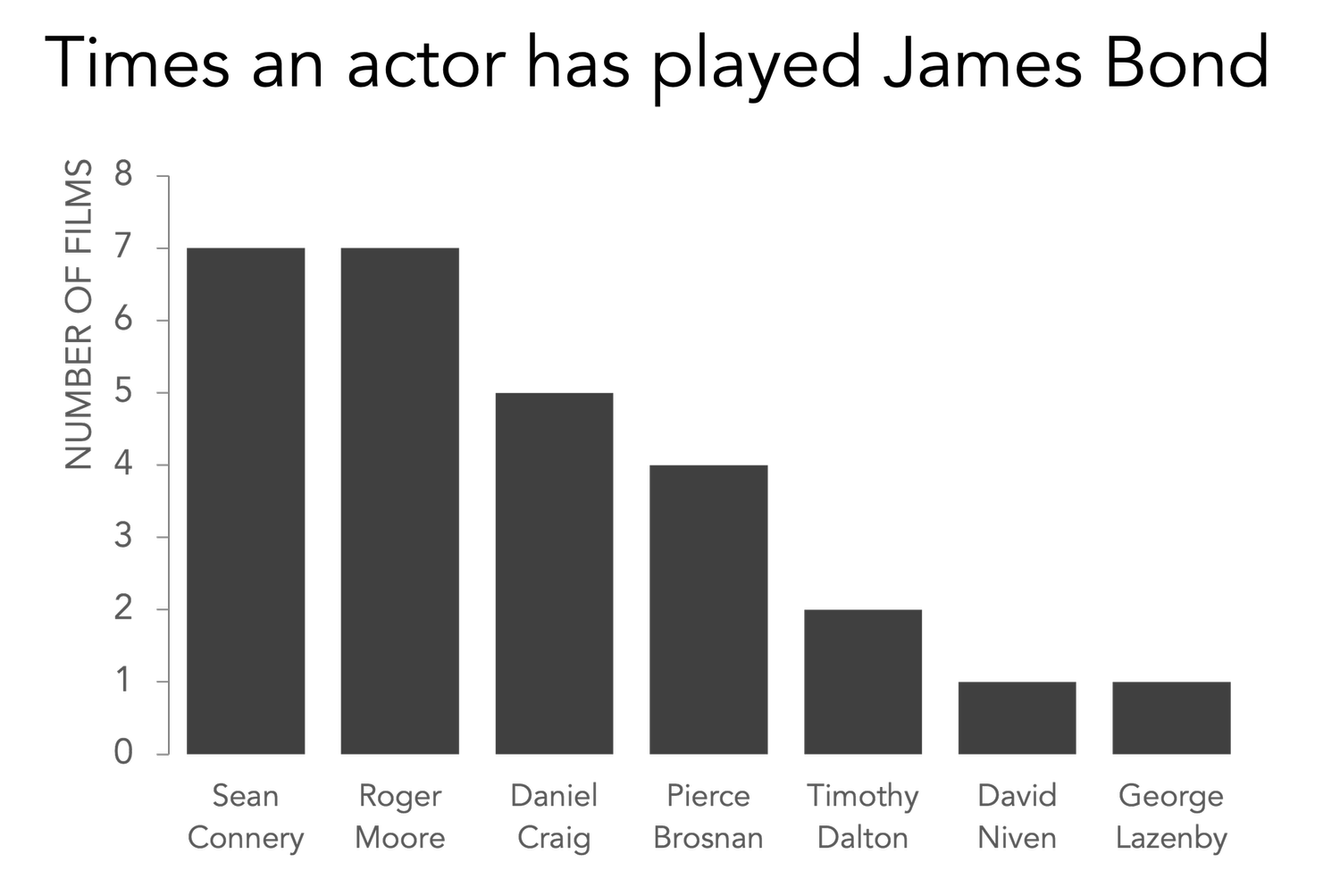 order in the sort! — storytelling with data