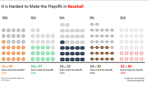 what is a unit chart? — storytelling with data