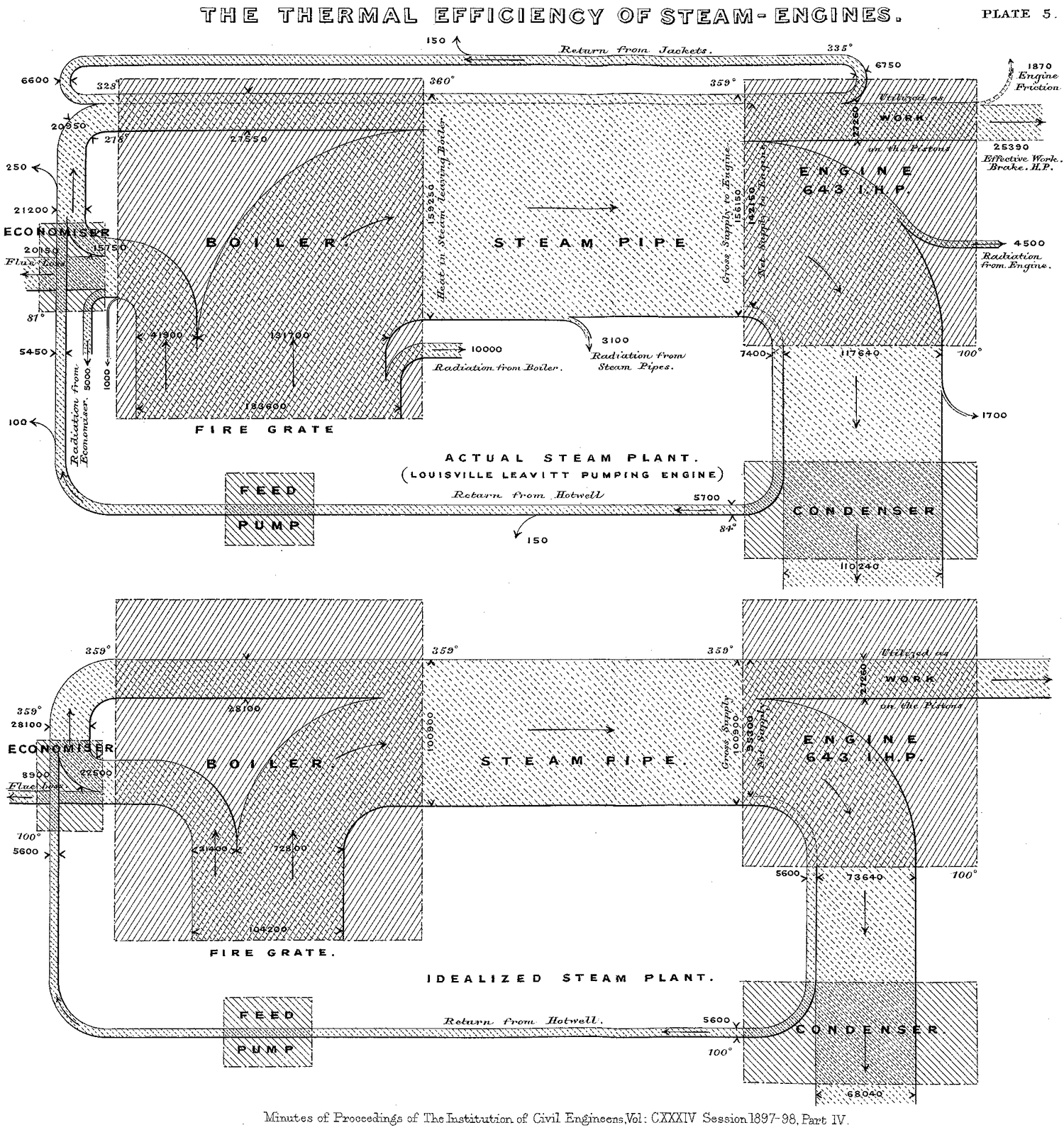 what is a sankey diagram? — storytelling with data