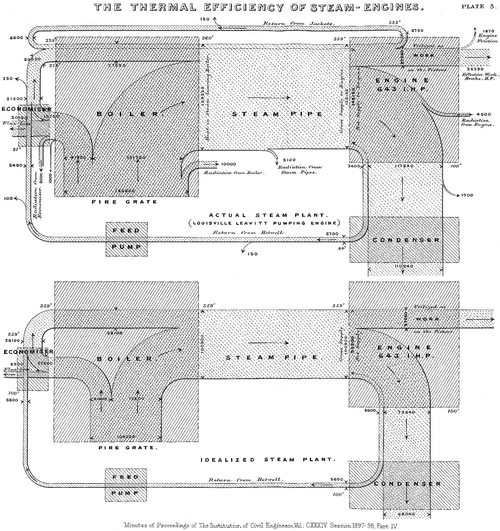 what is a sankey diagram? — storytelling with data