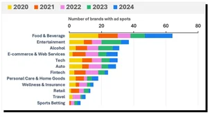 improve your graphs, charts and data visualizations — storytelling with ...