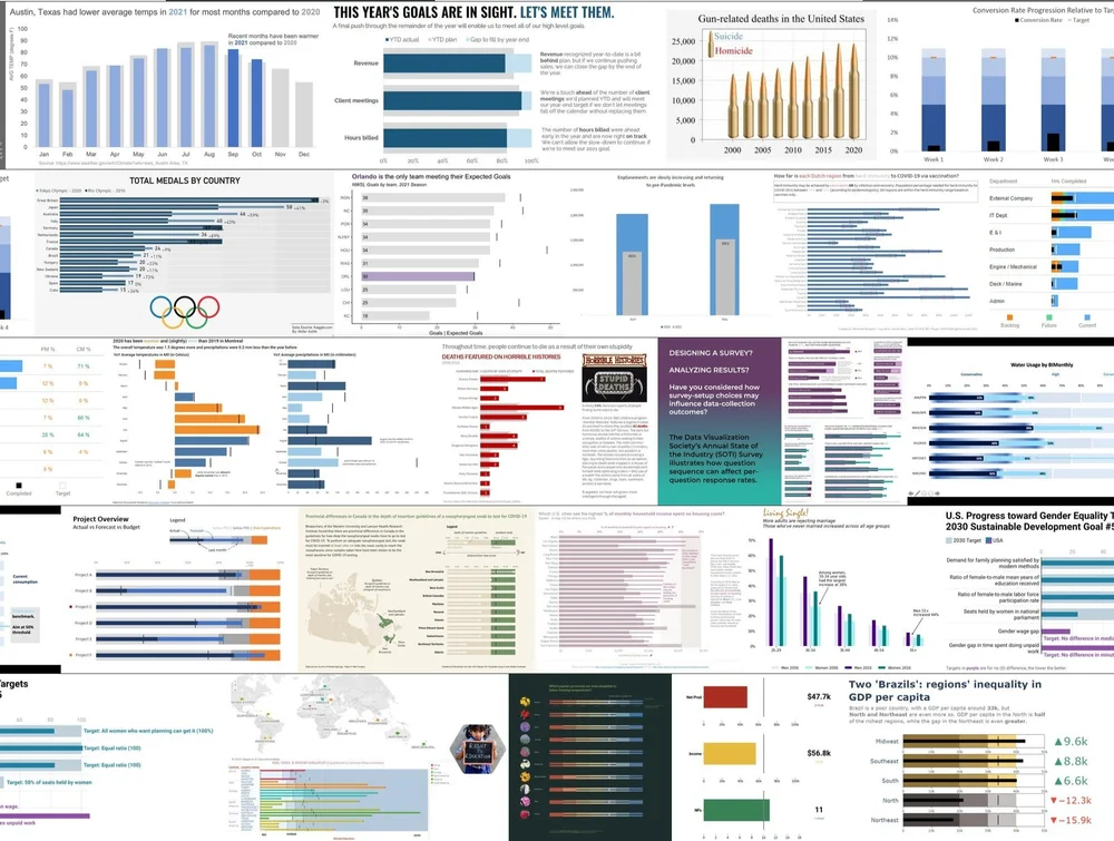 when you should use a bullet graph — storytelling with data