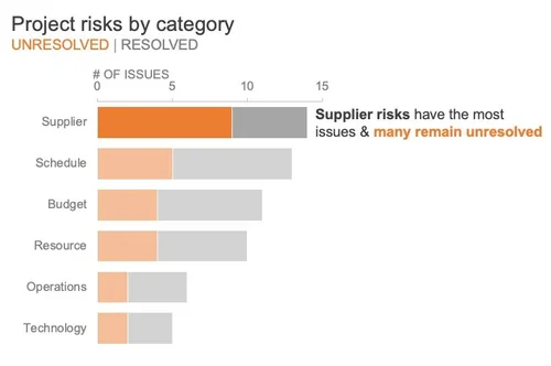 improve your graphs, charts and data visualizations — storytelling with ...