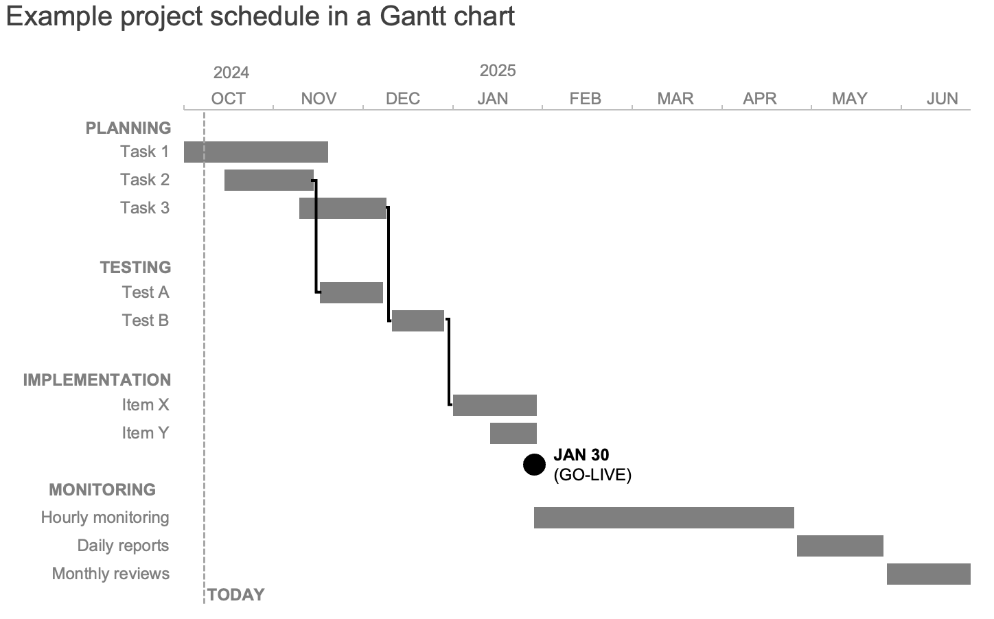 what is a Gantt chart? — storytelling with data