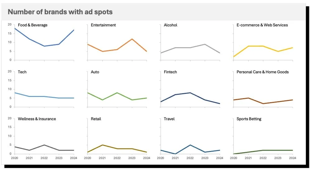 improve your graphs, charts and data visualizations — storytelling with ...