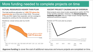 improve your graphs, charts and data visualizations — storytelling with ...