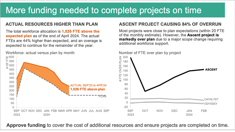 improve your graphs, charts and data visualizations — storytelling with ...