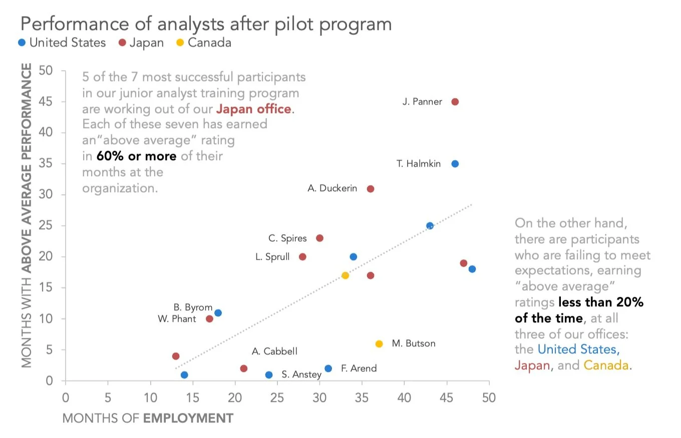 storytelling with data (SWD) Excel tutorials — storytelling with data