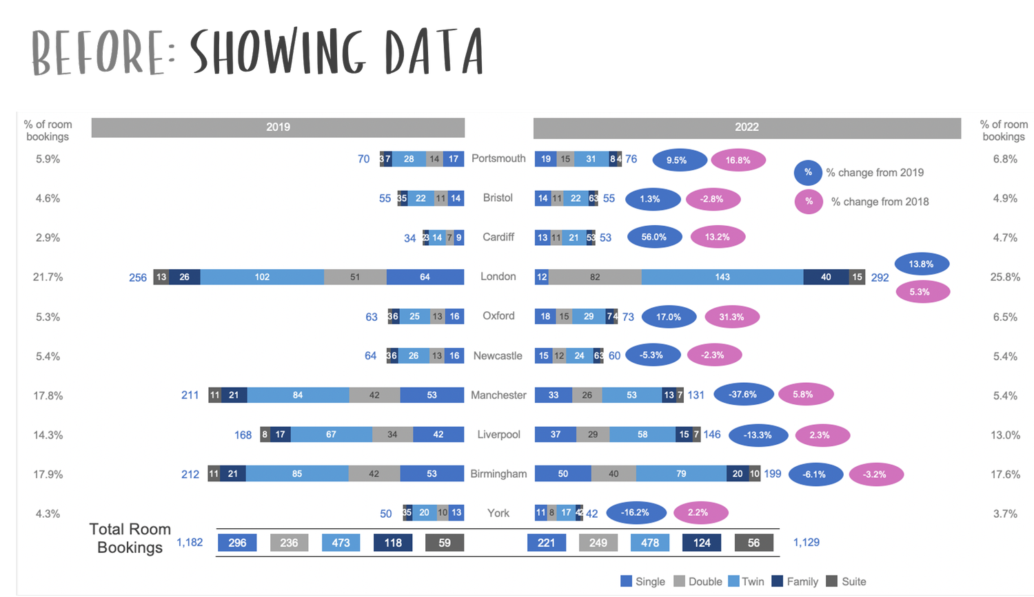 a diverging bar chart makeover: how to tackle the challenge of scope ...