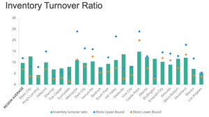 a connected dot plot makeover — storytelling with data