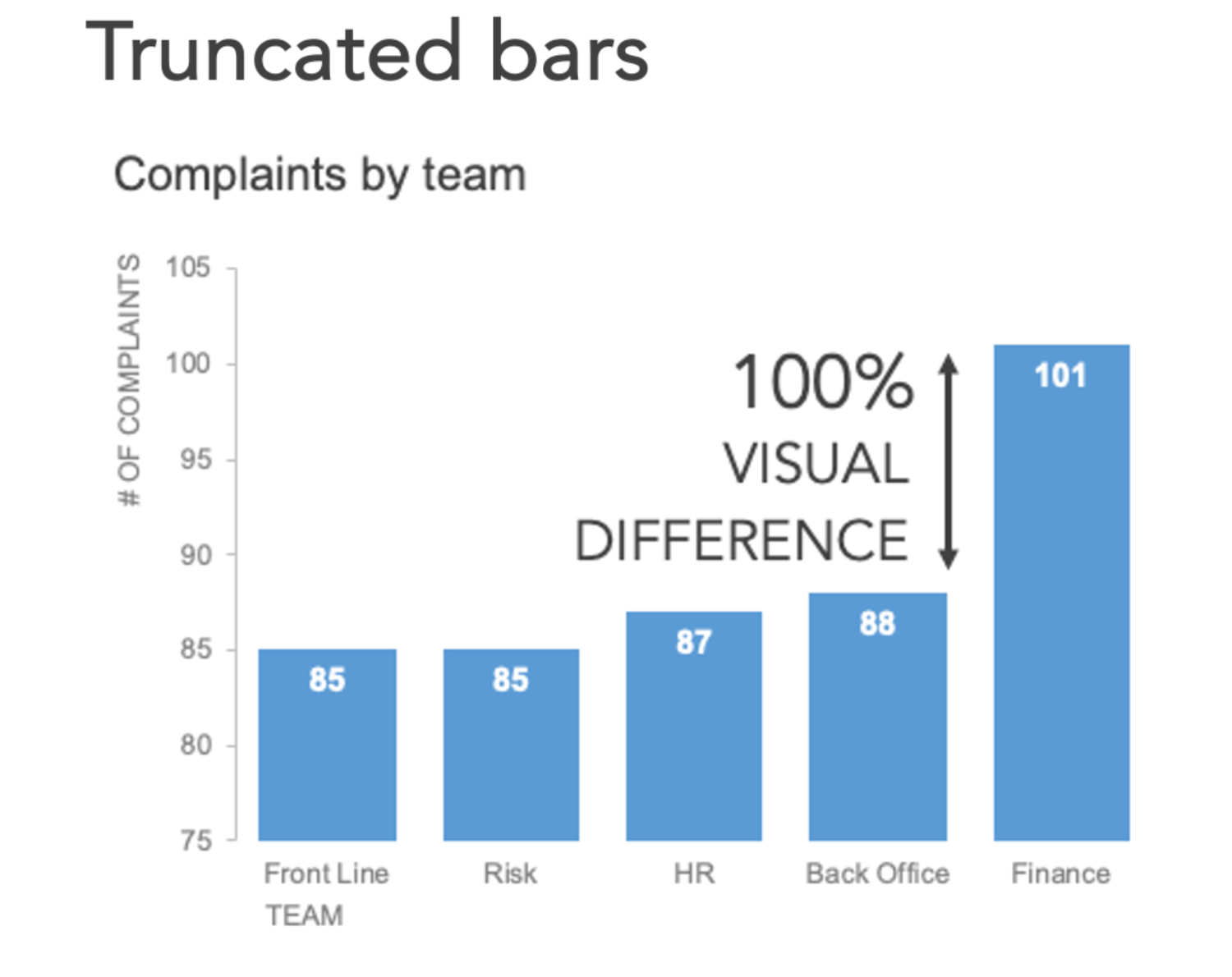 storytelling with data (SWD) Excel tutorials — storytelling with data