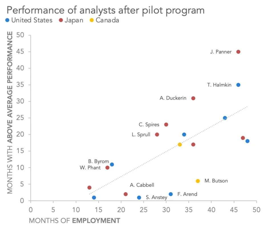 Quadrant Graph Excel How To Create A Fourfold Chart In Excel