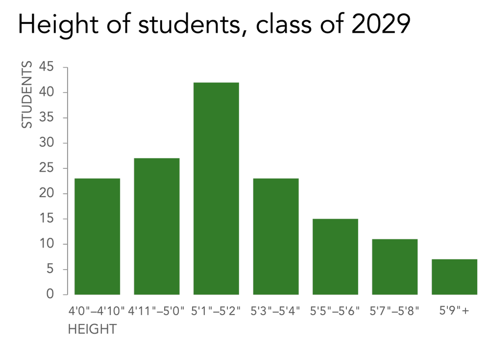improve your graphs, charts and data visualizations — storytelling with ...
