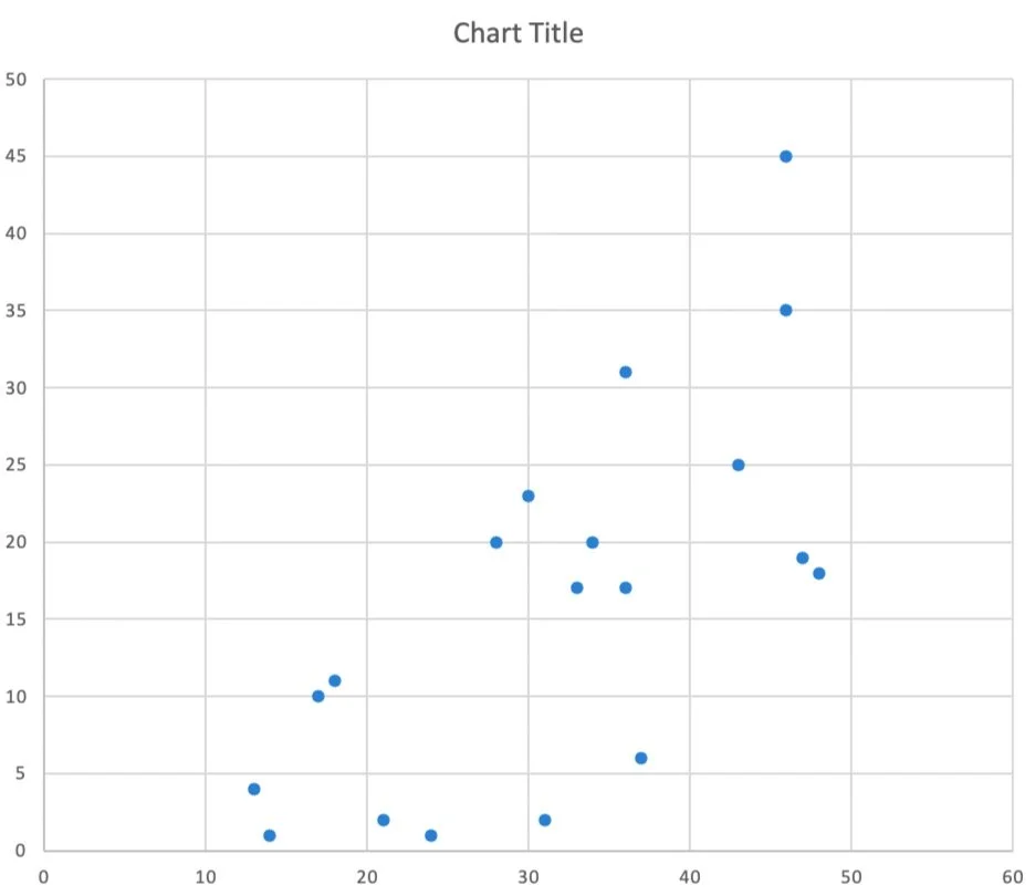 how to make a scatter plot in Excel — storytelling with data
