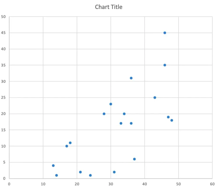 How to Create a Scatter Plot Multiple Series in Excel – Tech guide