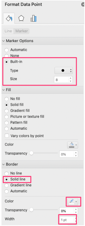 how to improve a line chart in Excel — storytelling with data