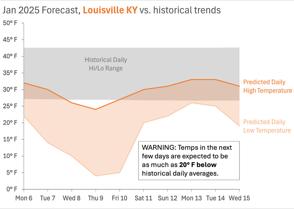 Mastering Data Visualization: Lessons from the Polar Vortex on Context ...