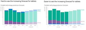 what is a stacked bar chart? — storytelling with data