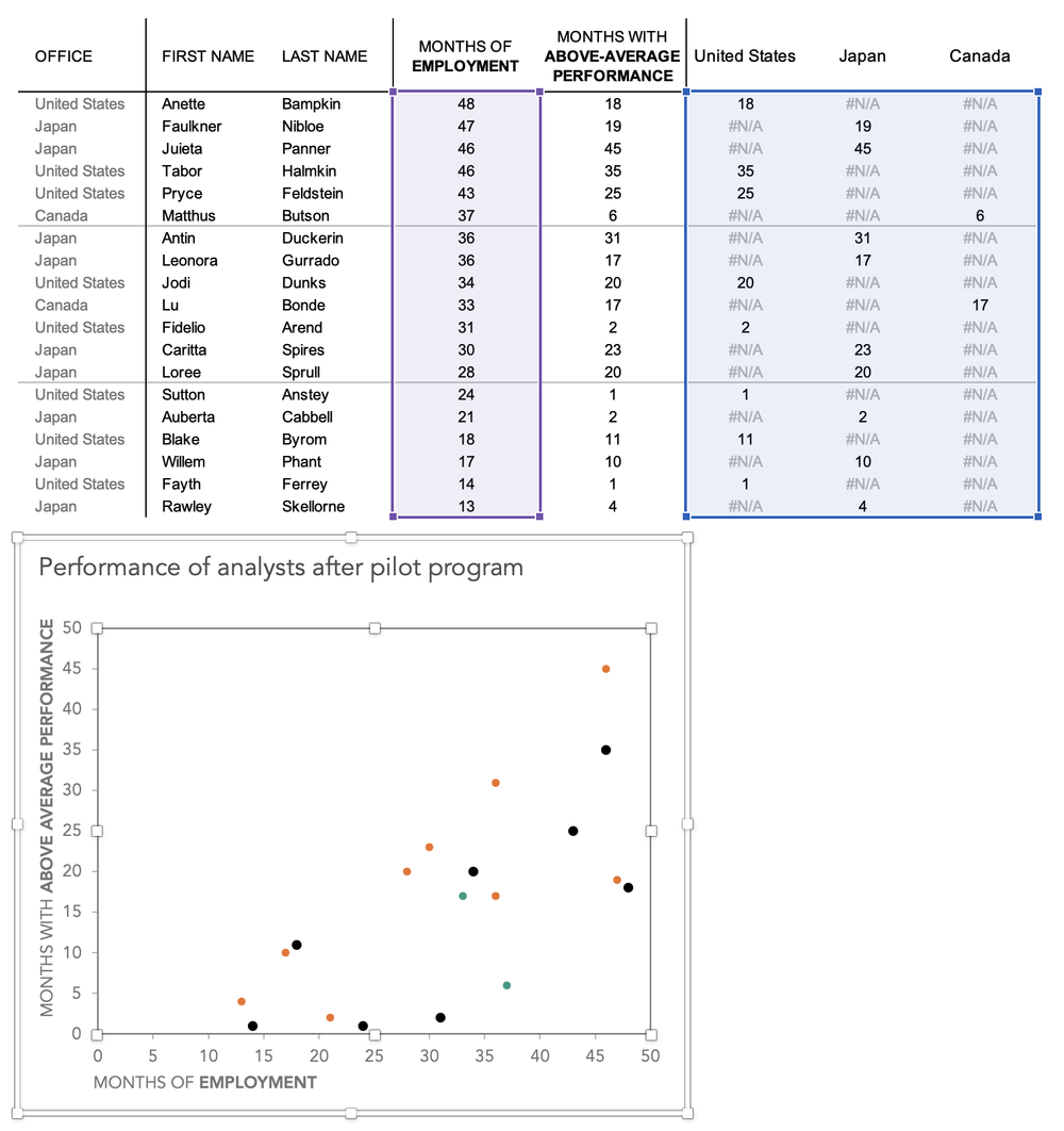 how to make a scatter plot in Excel — storytelling with data