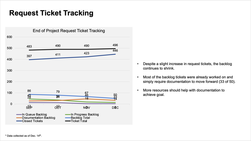improve your graphs, charts and data visualizations — storytelling with ...