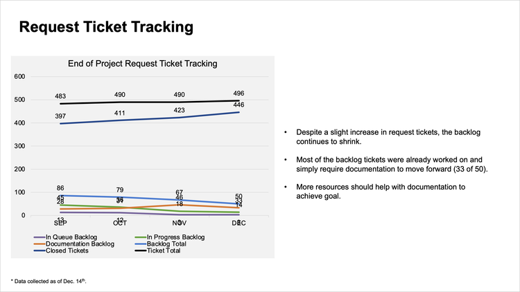 improve your graphs, charts and data visualizations — storytelling with ...