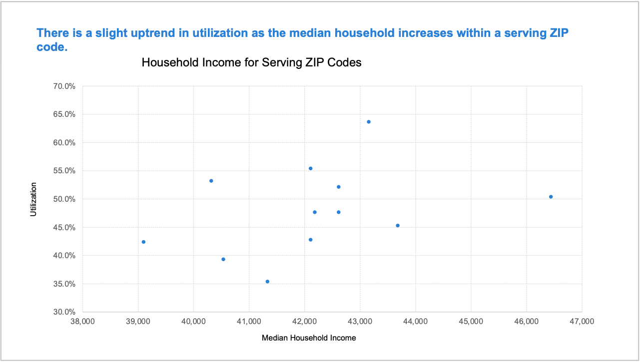 a quick presentation makeover — storytelling with data