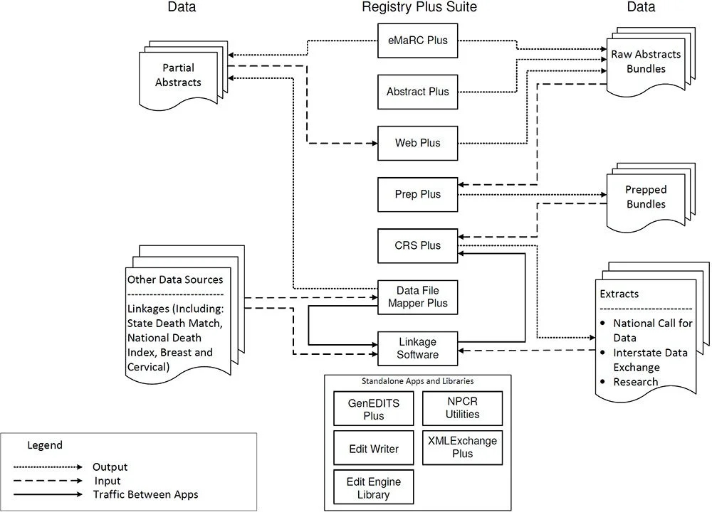 what is a flowchart? — storytelling with data