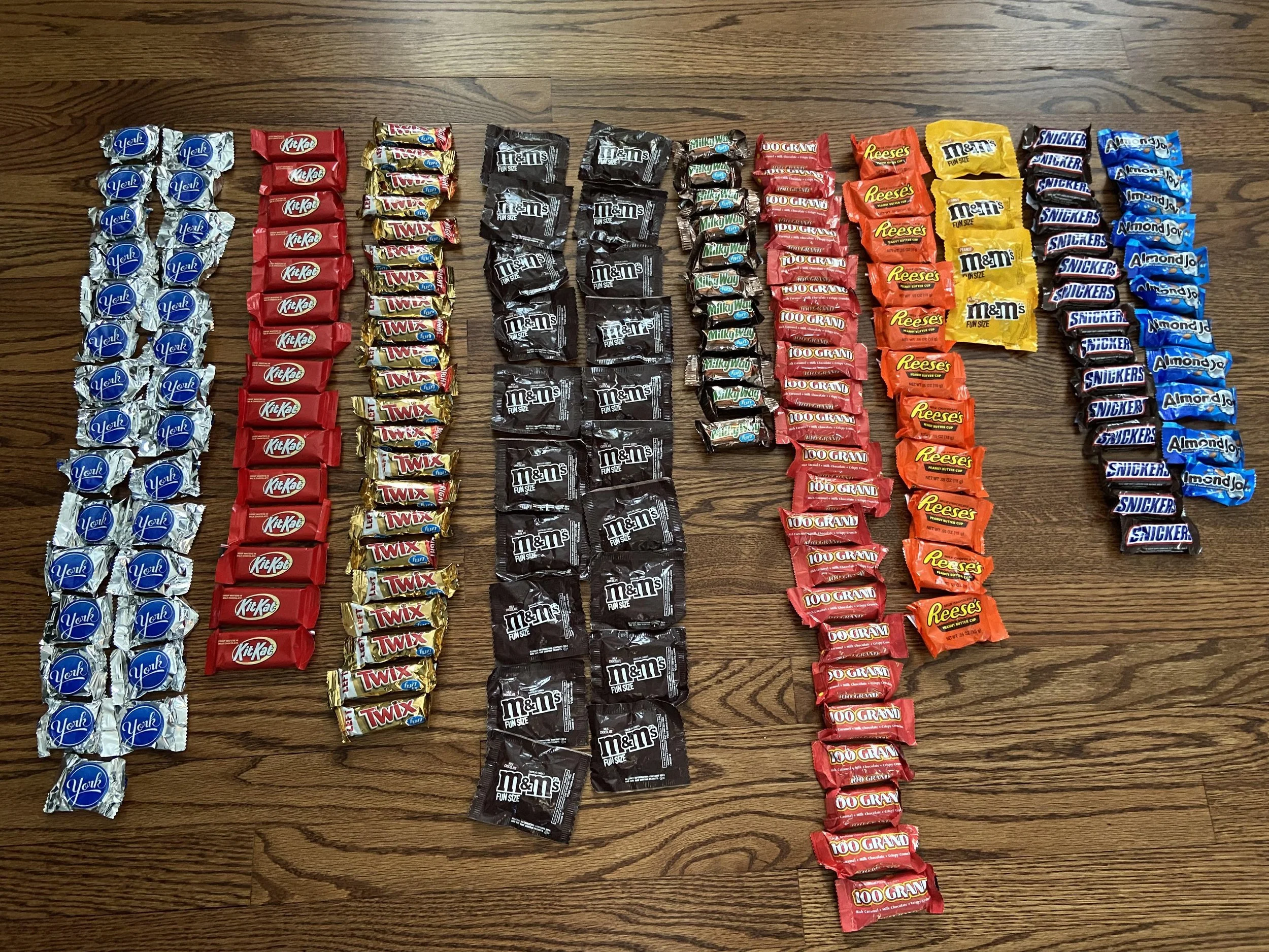 improve your graphs, charts and data visualizations — storytelling with ...