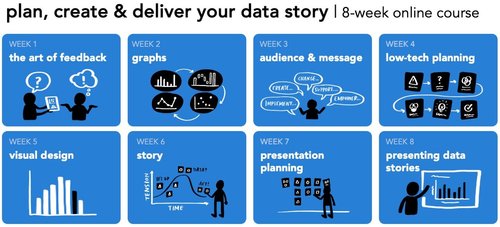 improve your graphs, charts and data visualizations — storytelling with ...