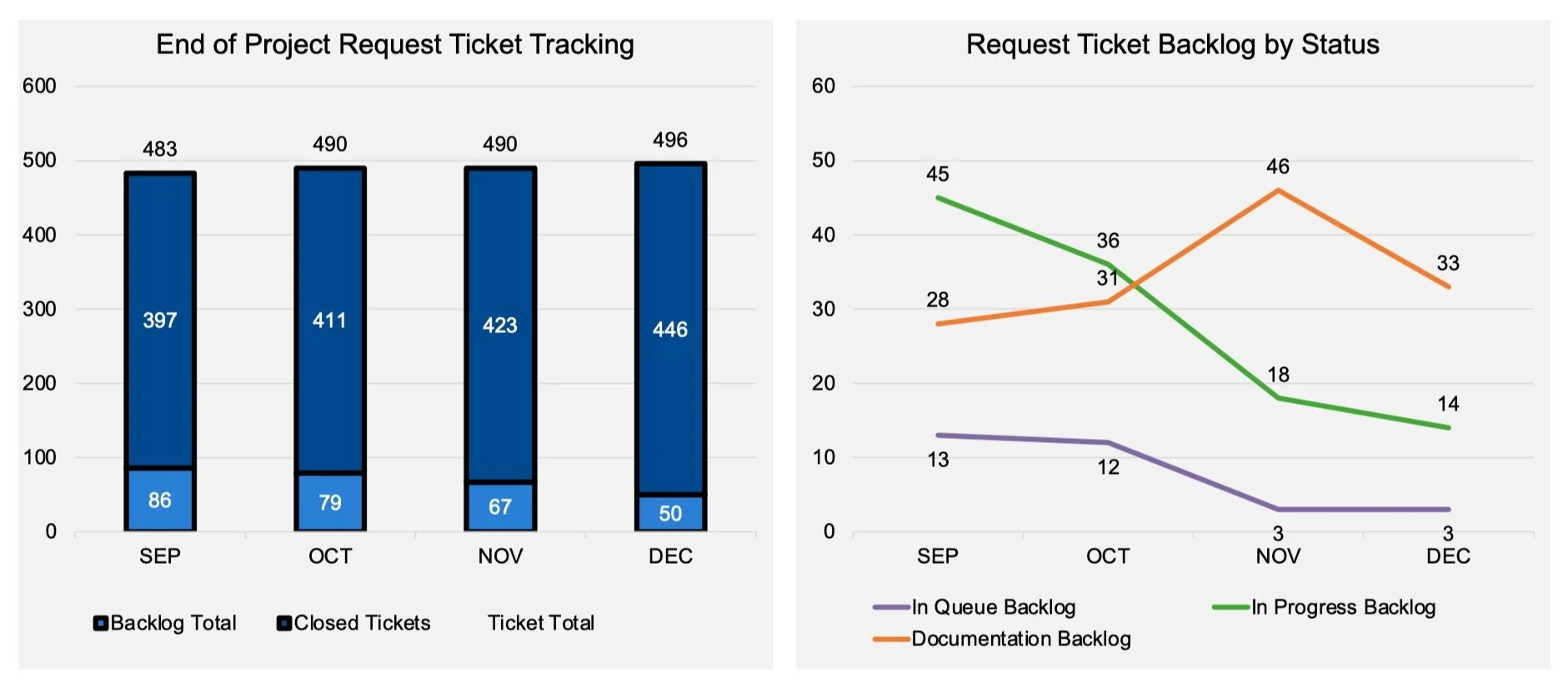 improve your graphs, charts and data visualizations — storytelling with ...