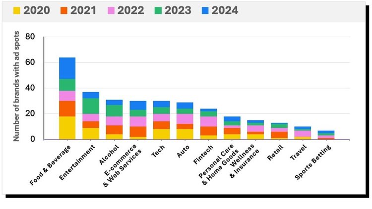 improve your graphs, charts and data visualizations — storytelling with ...