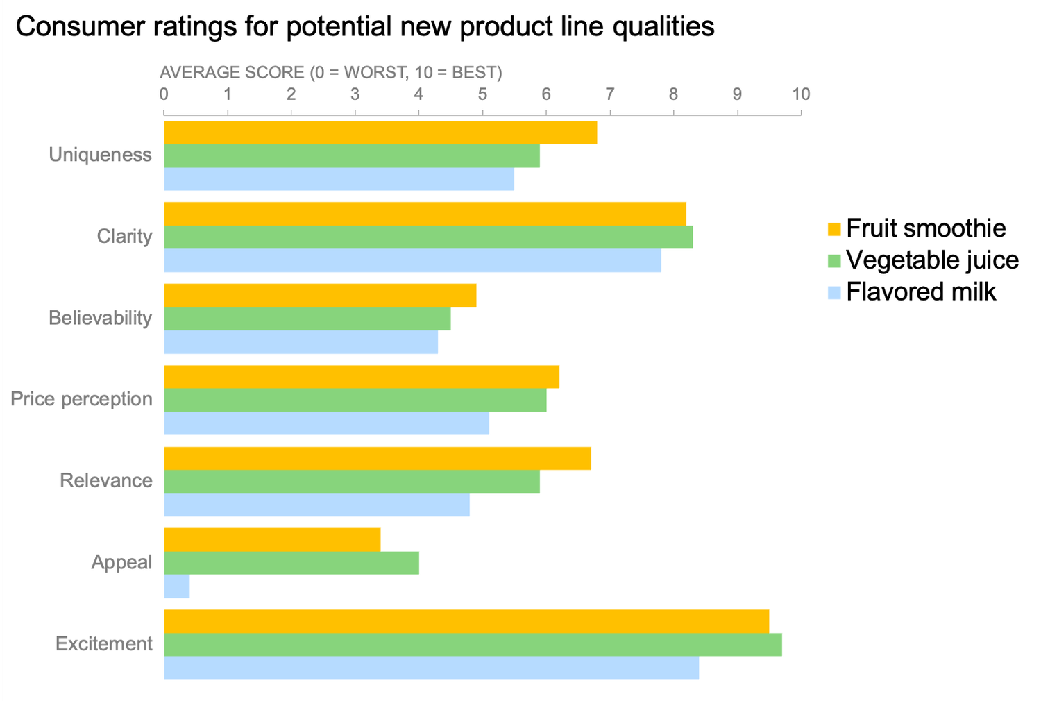 how to edit a legend in Excel — storytelling with data